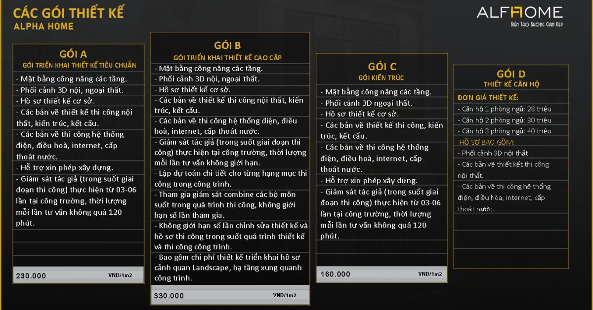 Báo Giá Alpha Home - Cập Nhật 2024